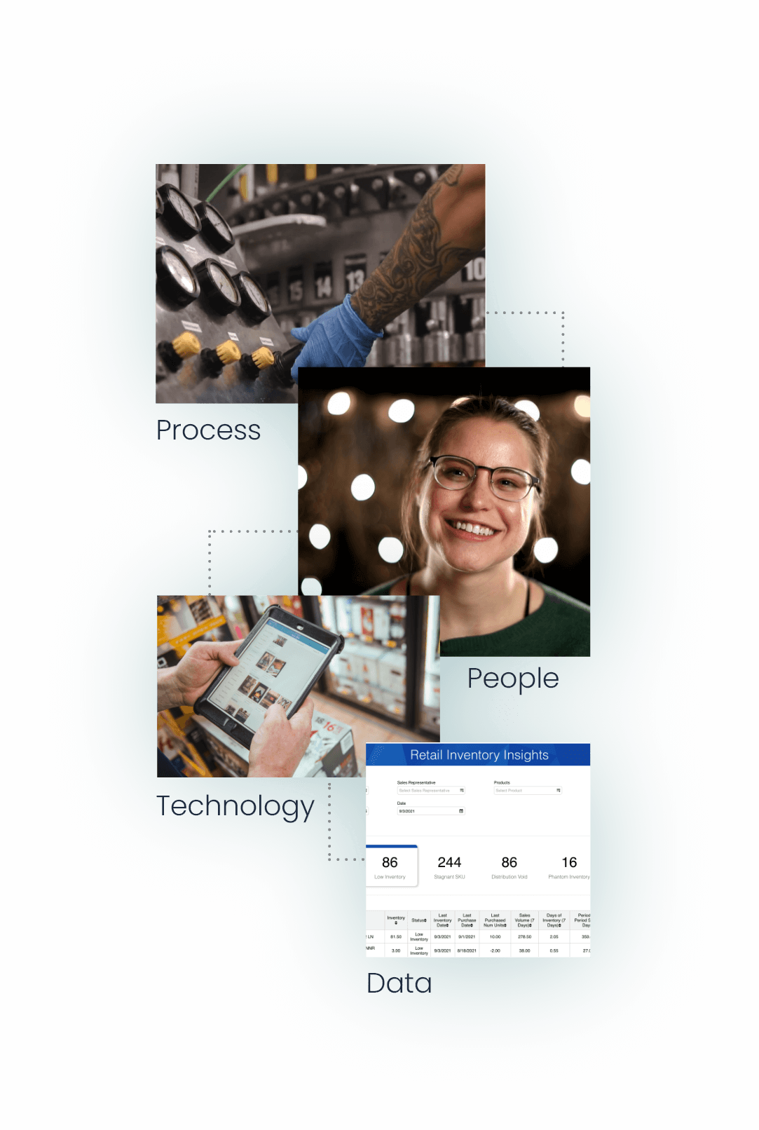 Encompass Technologies | ERP Solutions