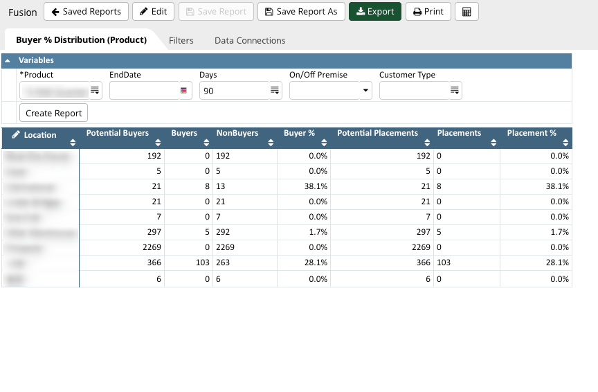 HOA Distribution Reporting